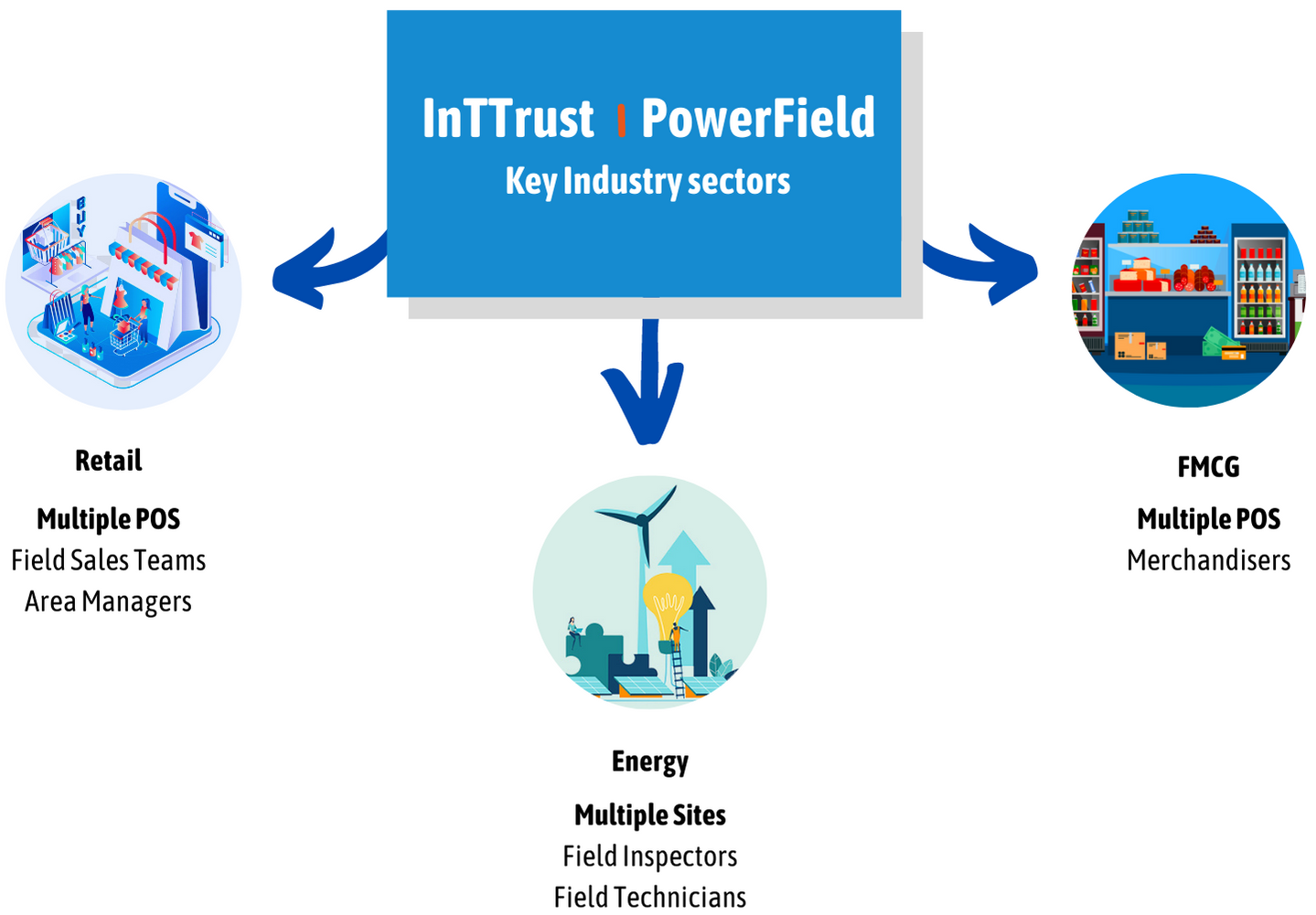 PowerField by InTTrust – Inttrust S.A.