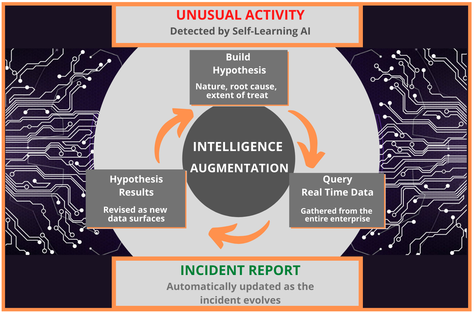 Darktrace Ai Cyber Security Inttrust S A